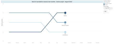 GitHub Mo Amed Assan Flight Delays USA TABLEAU Flight Delays And Cancellations In
