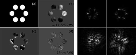 Wavefront Reconstruction With Dual Stroke Non Linear Cwfs On A Sparse Download Scientific