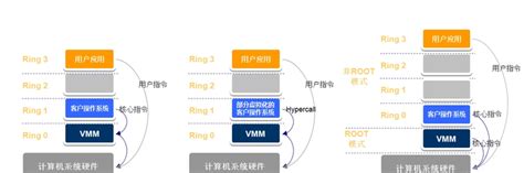 服务器三种虚拟化技术 知乎