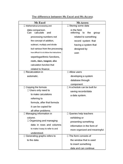 Difference Between Ms Excel And Ms Access Pdf Microsoft Access Microsoft Excel