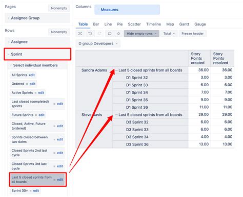 How To Reference Count And Sum Only The Sprint S Present In Pages