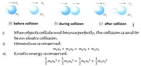 Physics Form 4 Formula Physics Kssm Spm Notes Form 4 Complete List Of