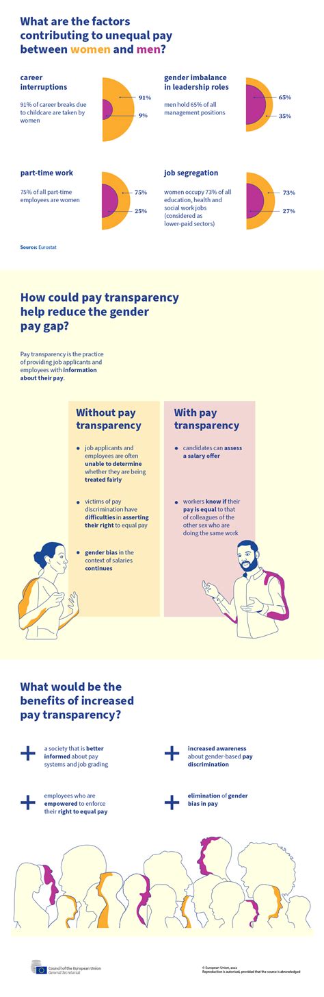 Why Pay Transparency Can Help Reduce The Eus Gender Pay Gap Consilium