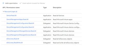 Ms Graph Api Intune Error 403 With Windowsmalwareinformation Microsoft Qanda