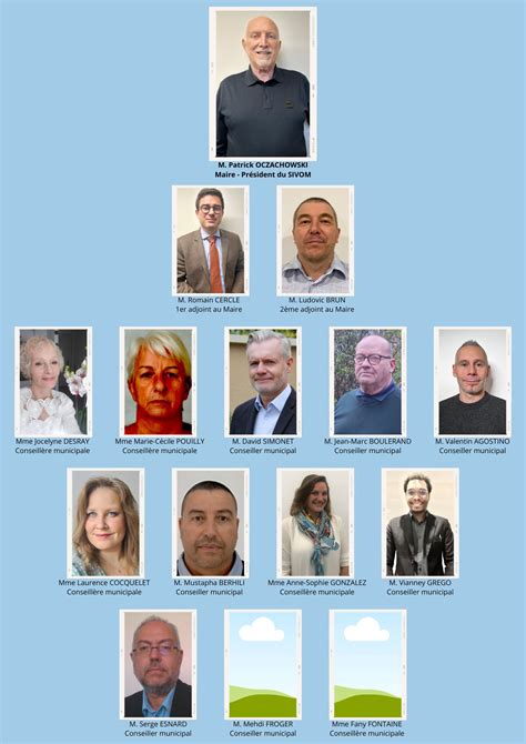 Organigramme Mairie Site Officiel De La Commune De Faverolles 28210