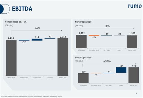 Rumo Q3 2025 Presentation Slides Volume Growth Drives 5 Ebitda