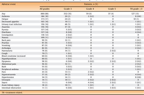 ECOG Performance Status Semantic Scholar ECOG Performance Status Semantic Scholar