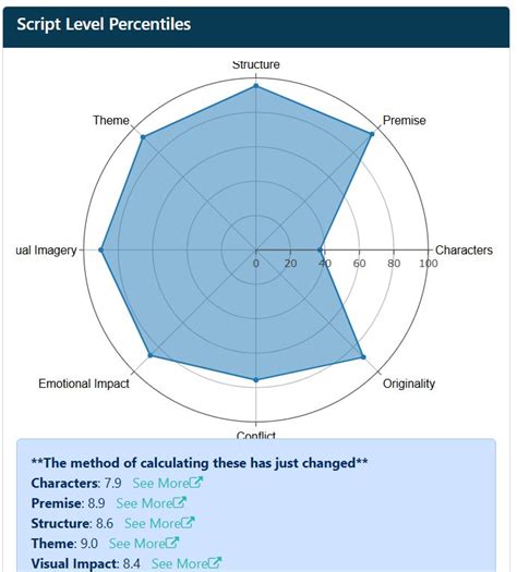 Upload Your Script Now Get Ai Powered Coverage With Scriptreaderai