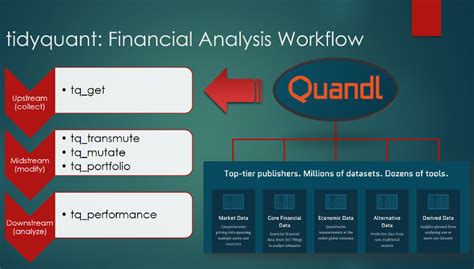 Tidyquant Integrates Quandl Getting Data Just Got Easier
