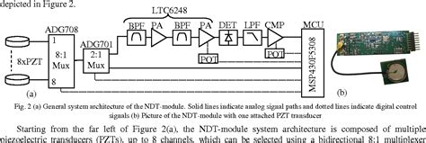 Pdf Ultrasonic Non Destructive Testing Ndt Using Wireless Sensor
