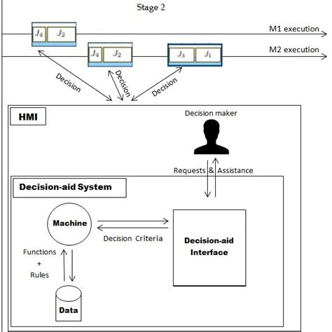 Mm5 Queue Model In Matlab Simevents Environment Download Scientific Diagram