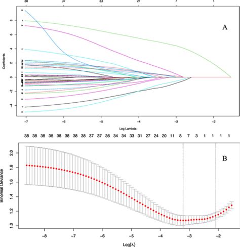Full Article Machine Learning Based Mortality Risk Prediction Model In Patients With Sepsis