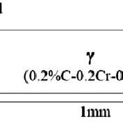 Geometry Model For Multicomponent Diffusion Simulation Between Base