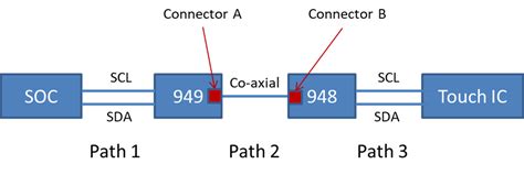 Ds90ub948 Q1 I2c Transition Is Suffered By Humid Environment