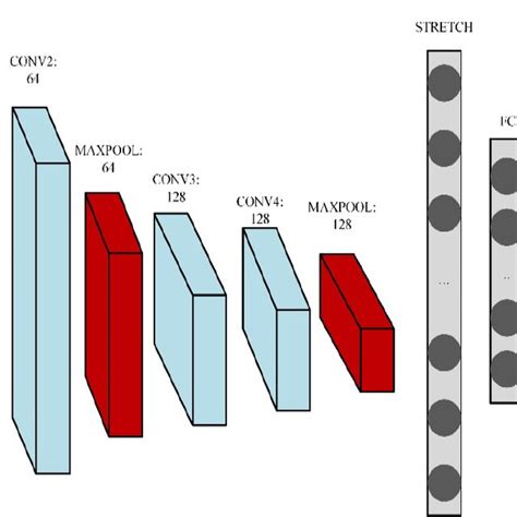 Illustration Of Posture Recognition Network Structure Download