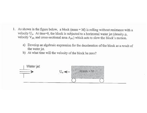 Solved As Shown In The Figure Below A Block MassM Is Chegg Com