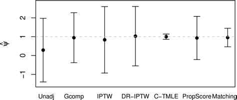 Figure 2 From The International Journal Of Biostatistics An Application