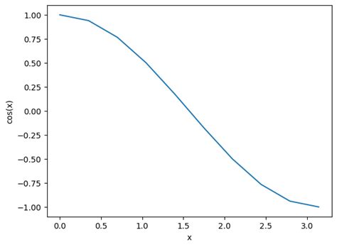 Basic Python Usage — Pycse Python Computations In Science And Engineering
