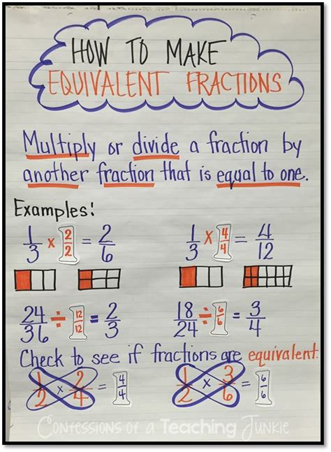Fractions
