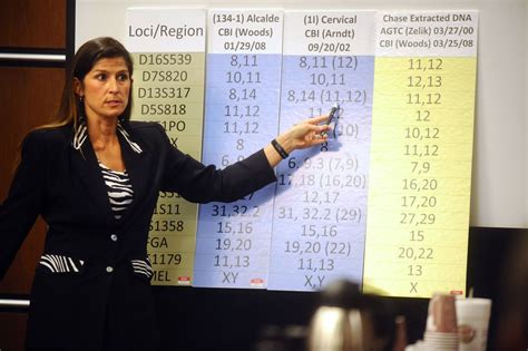 The Colorado Dna Scandal That Could Threaten Thousands Of Criminal