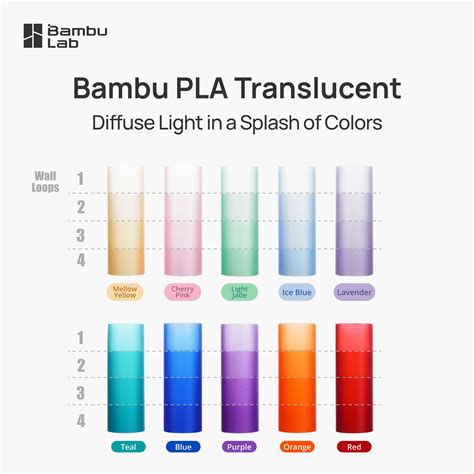 Print The Shape Of Light Pla Translucent Now Available