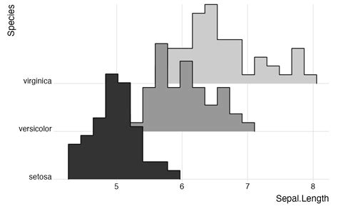 Stat For Histogram Ridgeline Plots Stat Binline Ggridges