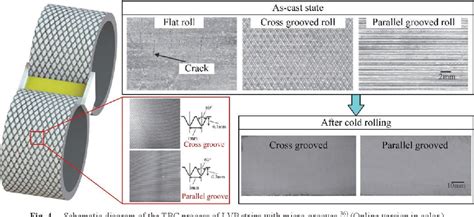 Figure 3 From A Review Of The Twin Roll Casting Process For Complex Section Products Semantic