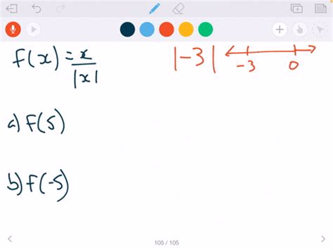 Solved Evaluate Each Function At The Given Values F X X X A F