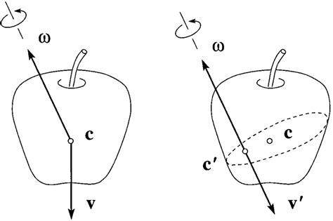 arbitrary motion of a rigid object can always be decomposed