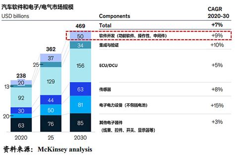 数字经济背景下的软件行业 近日，随着2022年第2期《求是》杂志刊发表重要文章《不断做强做优做大我国 数字经济 》，数字经济及其相关产业再一次