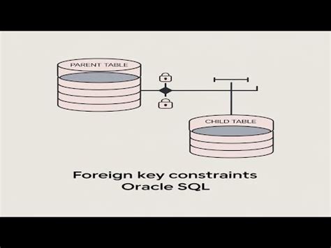 Foreign Key Constraint in Oracle SQL - YouTube