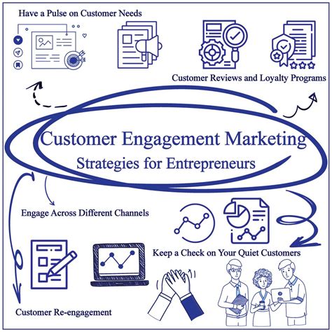 Martech Cube On Linkedin Customerengagement Marketingstrategies