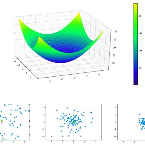 procedure of mapping continuous search space to discrete search space