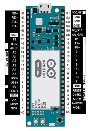 Orjinal Arduino Yun Mini Satın Al 2 855 58 TL Robotzade