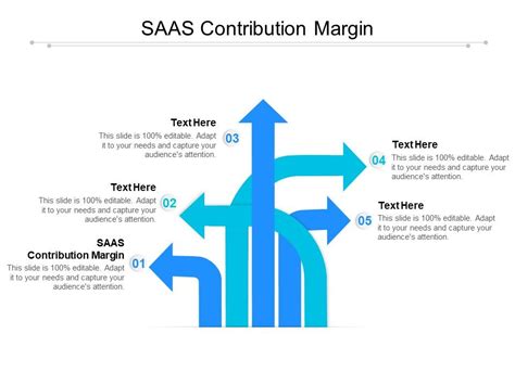Saas Contribution Margin Ppt Powerpoint Presentation Inspiration