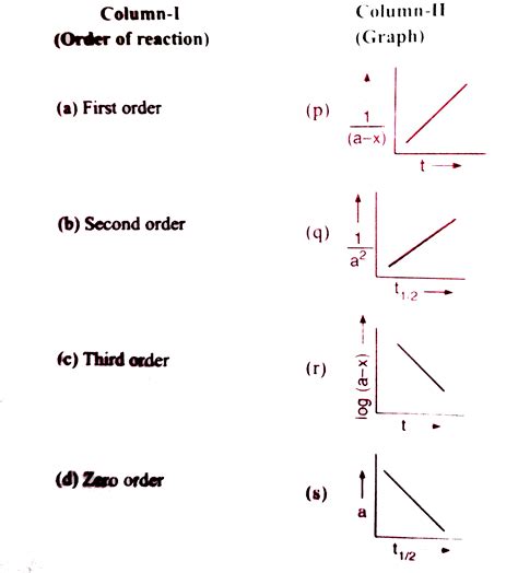 Matrix Matching Type Questions Section Iv From G R Bathla And Sons
