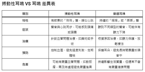這1種耳鳴聲 跟心血管有關 不管命都沒了 醫1圖揭差別 你是 嗡嗡or咚咚 透視疾病 文章專區 常春月刊 全宇宙最實用的保健知識