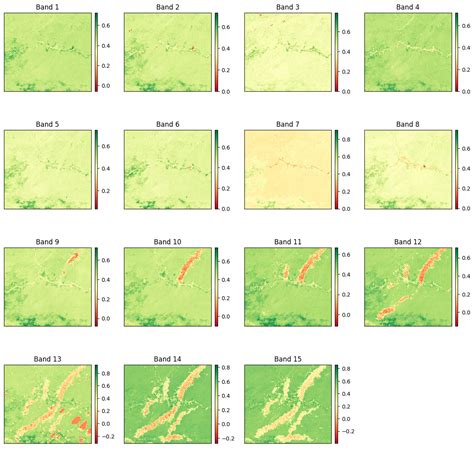 Get Started Scikit Eo