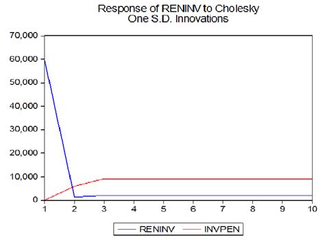 Response Of Cholesky See Online Version For Colours Download Scientific Diagram