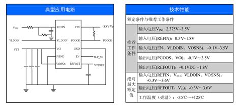 Ddr电源芯片tps51200国产替代方案 知乎