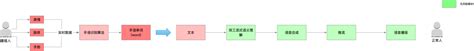 跨越声音障碍，虚拟数字人「手语翻译官」开发落地实践语音交互虚拟数字人技术难点及解决方案 Csdn博客