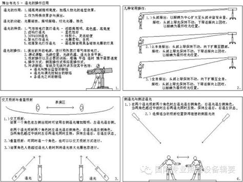 舞台灯光基础知识（舞蹈编导必备） 搜狐大视野 搜狐新闻