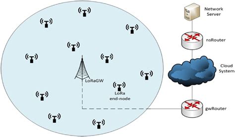 the emulated iot‐based air‐quality control system the system includes