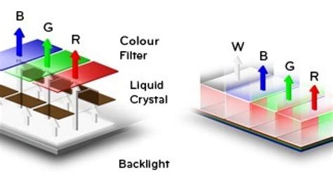 Ald In Your Phone Part 1 Why Your Amoled Screen Cant Survive
