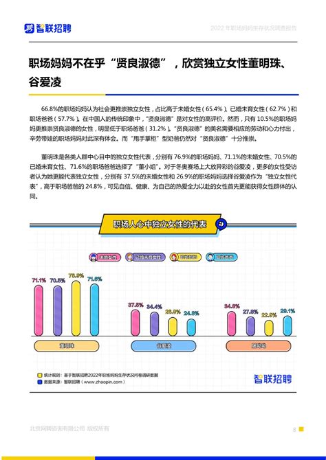 2022年职场妈妈生存状况调查报告发展白皮书女性