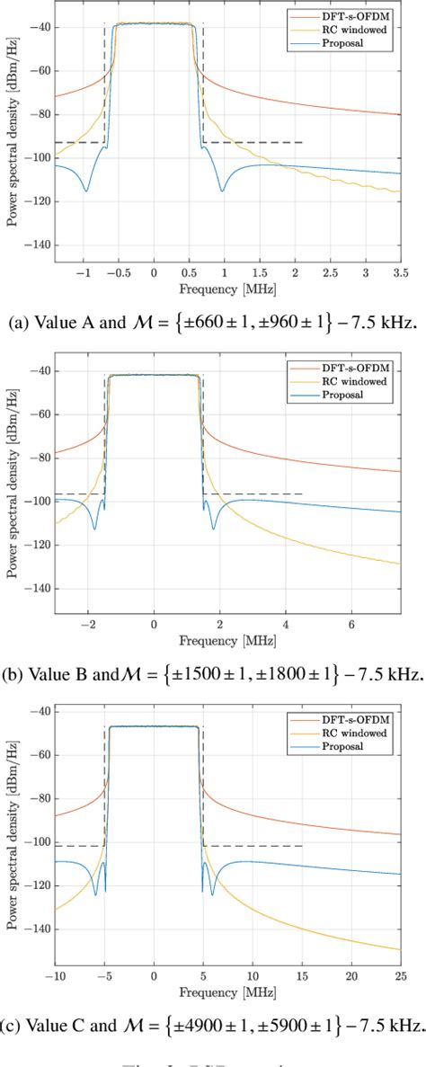 Figure 1 From An Effective Linear Precoding Scheme To Resolve High Papr