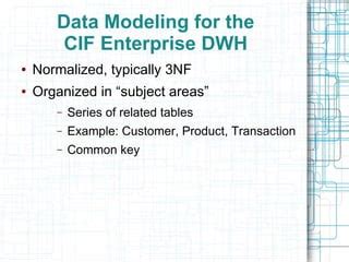 Roland Bouman Modern Data Warehouse Architectures Data Vault And Anchor