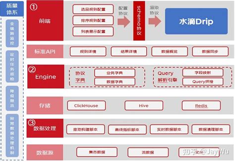 京东选品平台实践选品系统 Csdn博客