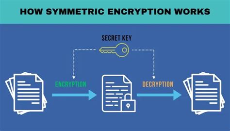 What Is Symmetric Encryption Learn Symmetric Key Encryption