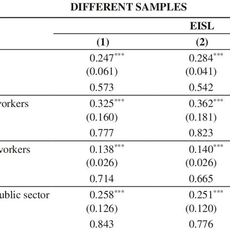 For The Elasticity Of Intertemporal Substitution For Download